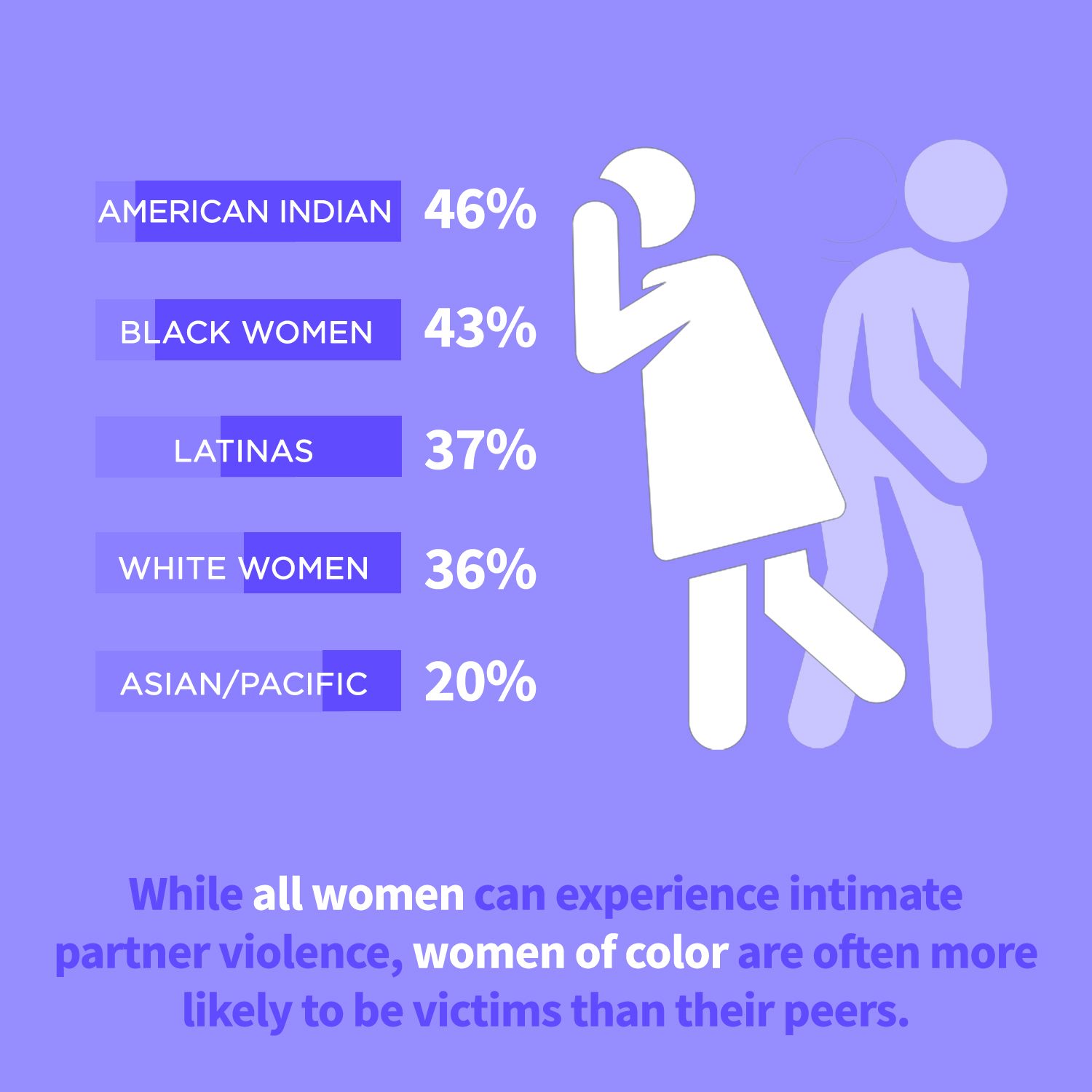 Lets Talk About Domestic Violence In Black Communities Ywca 5924